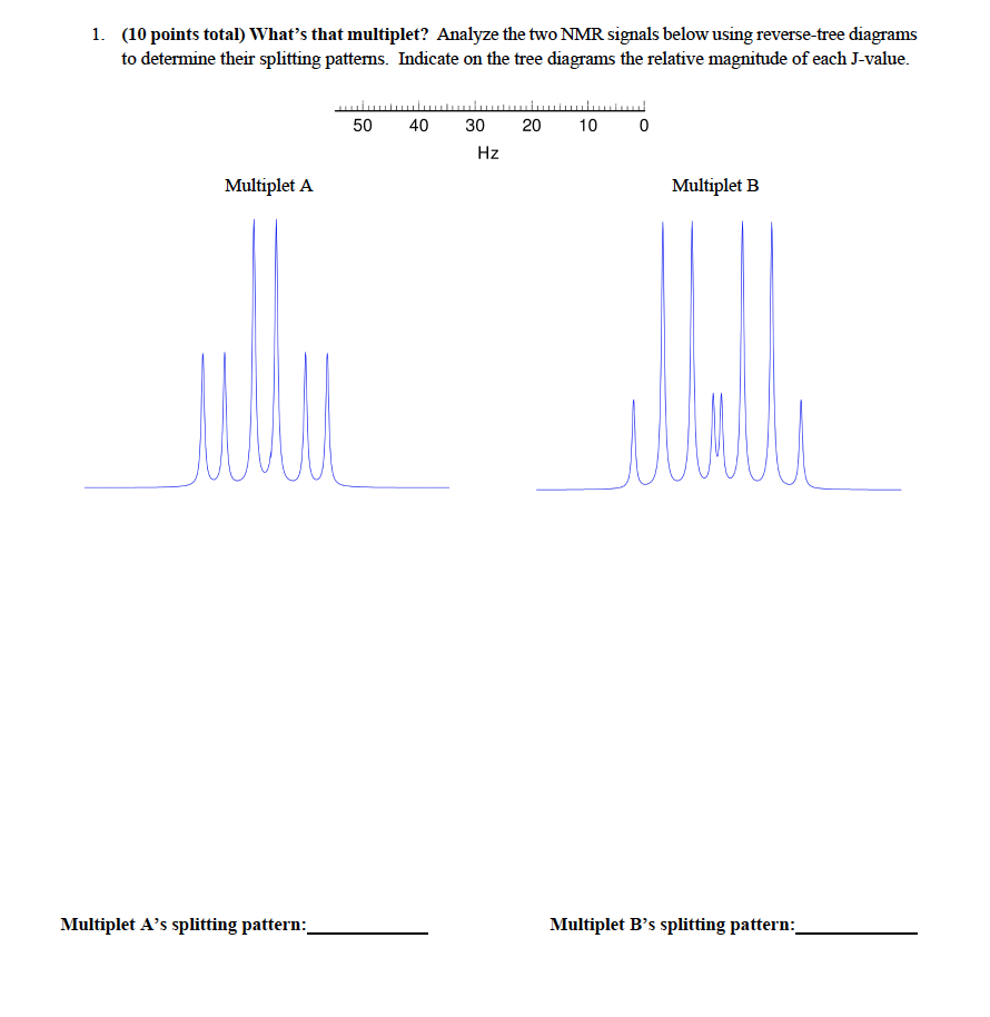 Solved 1. (10 points total) What's that multiplet? Analyze | Chegg.com