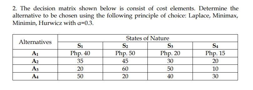 Solved 2. The decision matrix shown below is consist of cost | Chegg.com