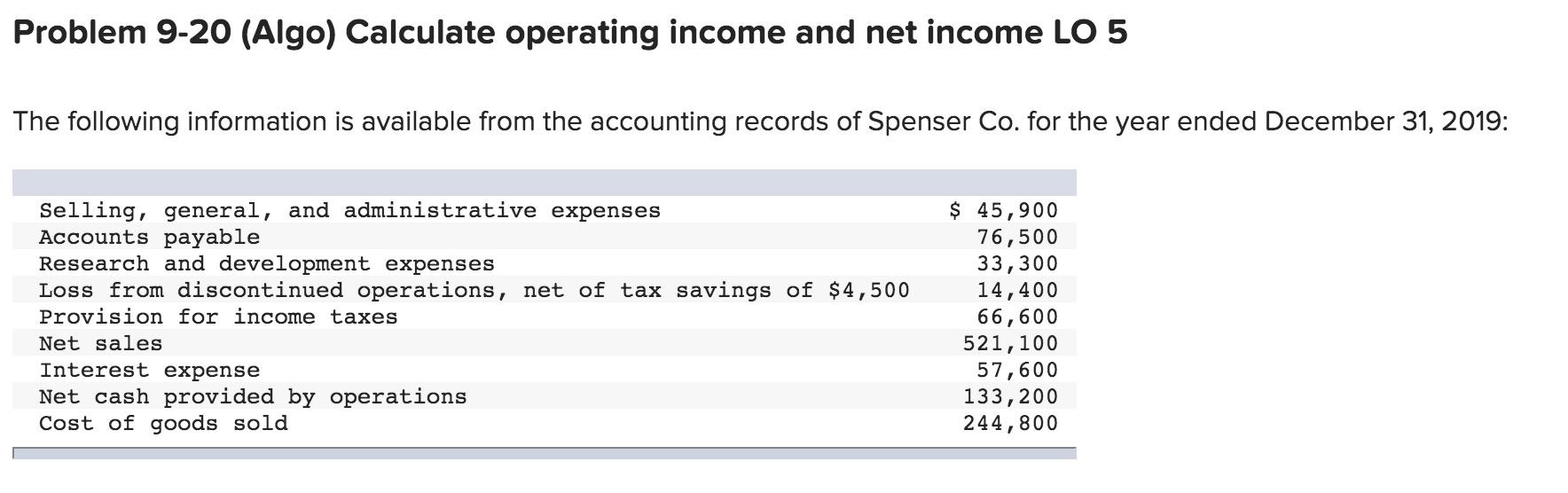 Solved Calculate operating income and net income LO 5. A. | Chegg.com