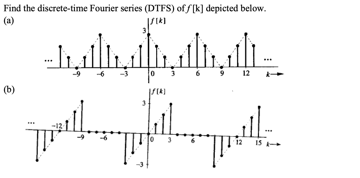 Solved Find The Discrete Time Fourier Series Dtfs Off [k]