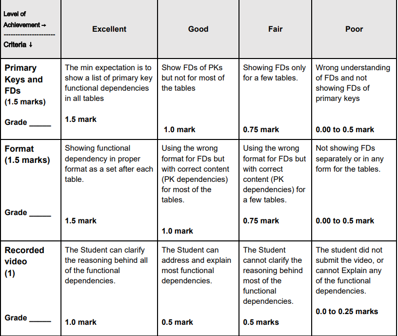 Solved The Tables: create database cp363; use | Chegg.com