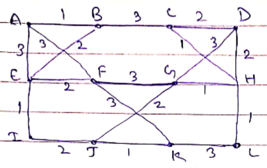 Solved Given the following graph find a minimum spanning | Chegg.com