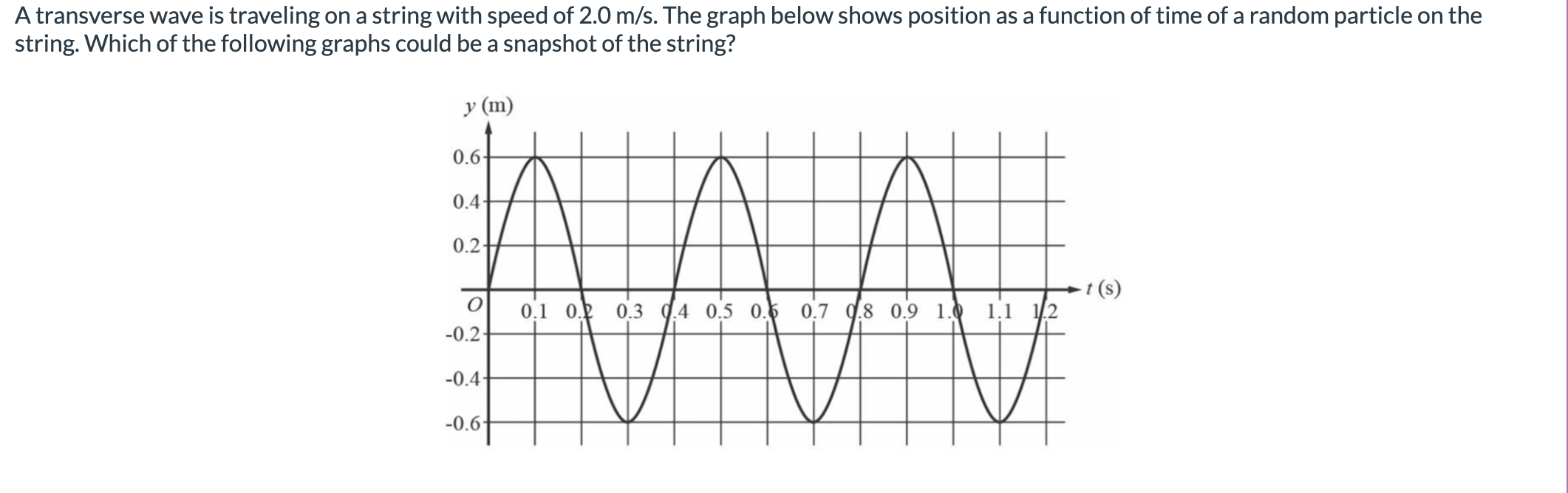 Solved A transverse wave is traveling on a string with speed | Chegg.com
