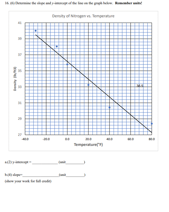 Solved 16. (6) Determine the slope and y-intercept of the | Chegg.com