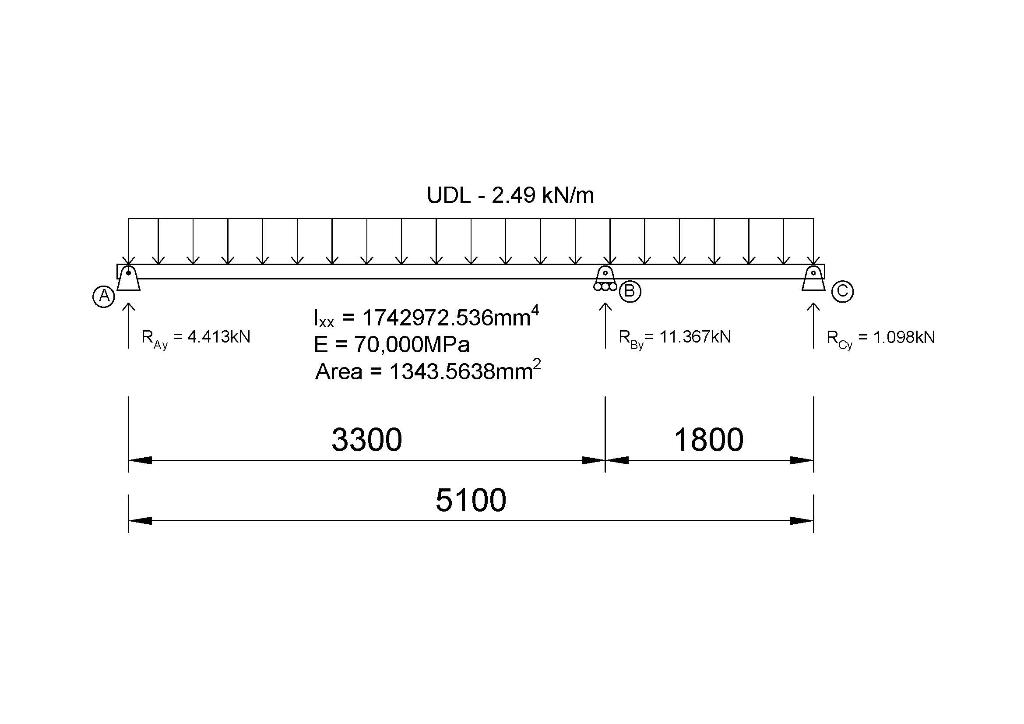 What is the formula for deflection at any point and | Chegg.com