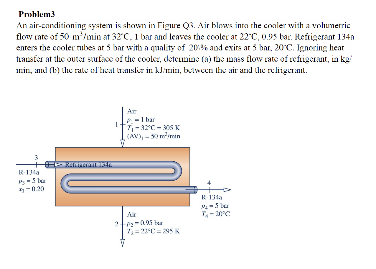 Solved Problem3An air-conditioning system is shown in Figure | Chegg.com