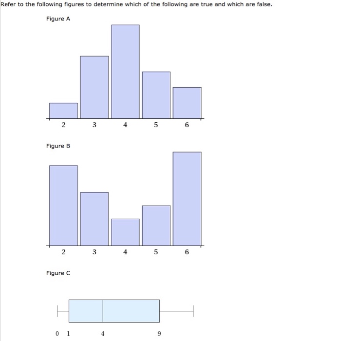 Solved Refer to the following figures to determine which of | Chegg.com Solved Refer to the following figures to determine which of | Chegg.com