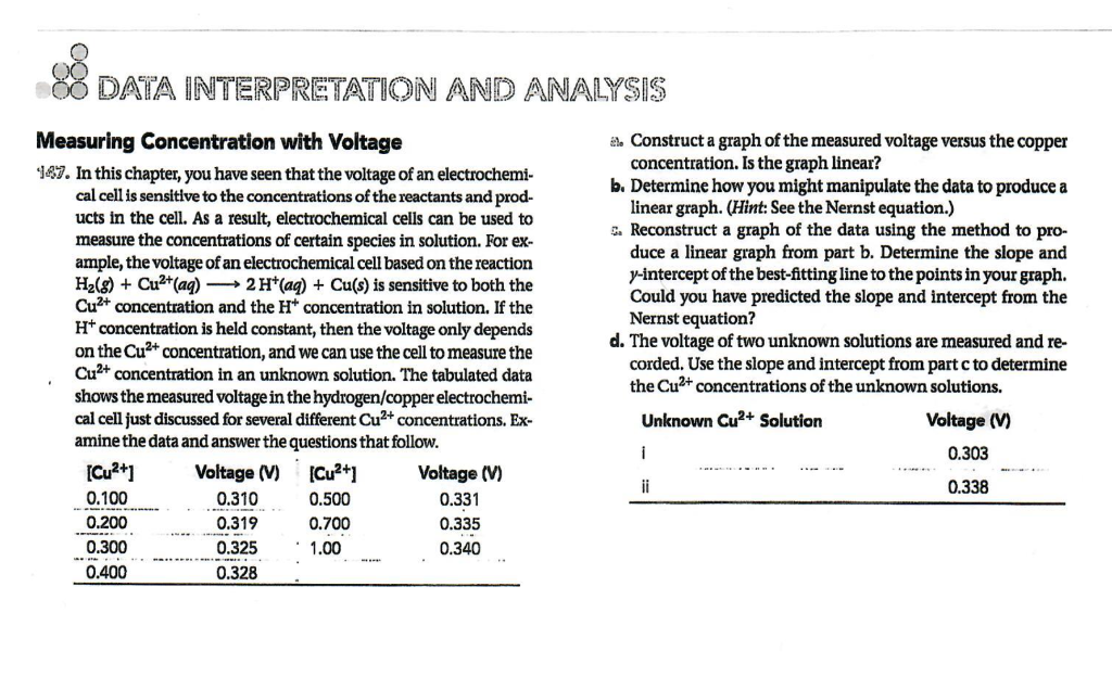 Construct a graph of the measured voltage versus the | Chegg.com