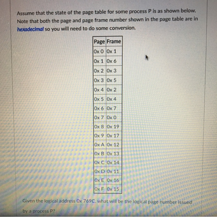 Solved Assume that the state of the page table for some | Chegg.com