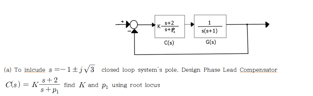 Solved (a) To ﻿inlcude s=-1+-j32 ﻿closed loop system's pole, | Chegg.com