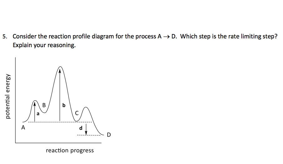 Solved Consider the reaction profile diagram for the process | Chegg.com