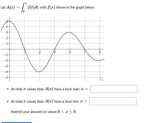 Solved Let A(x)=∫2xf(t)dt where f is the function given by | Chegg.com
