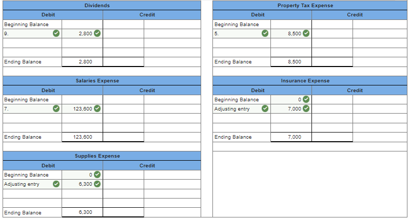 Solved Problem 3-9A (Static) Complete the full accounting | Chegg.com Solved Problem 3-9A (Static) Complete the full accounting | Chegg.com