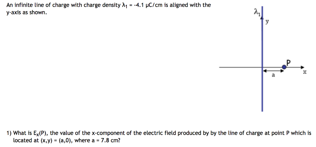 Solved An infinite line of charge with charge density λι | Chegg.com