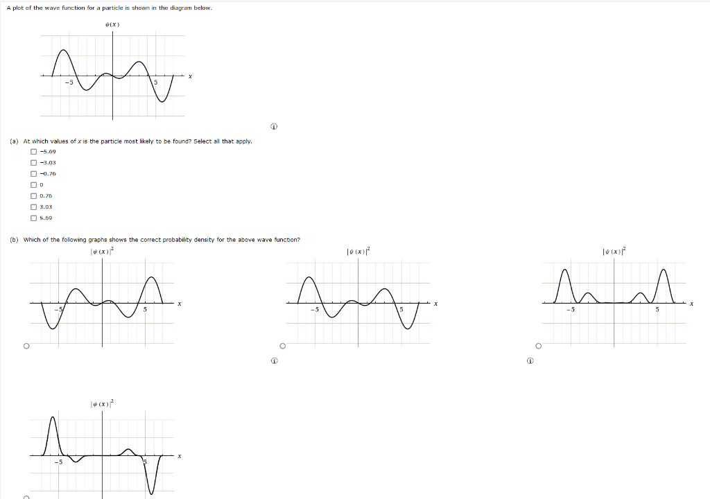 Solved A plot of the wave function for a particle is shown | Chegg.com