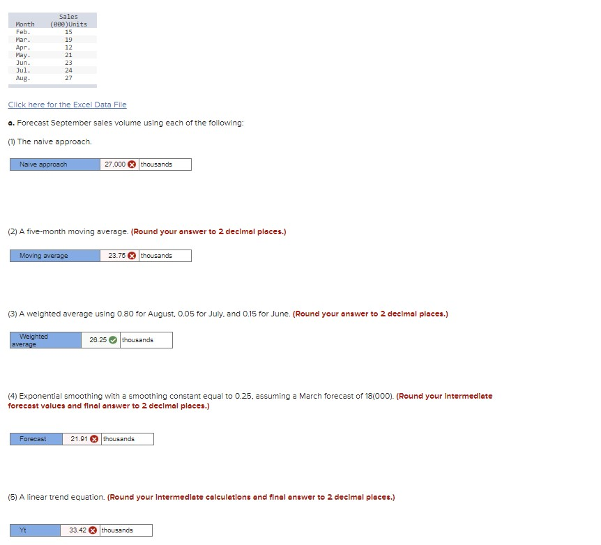 Solved Click here for the Excel Data File a. Forecast | Chegg.com