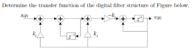 Solved Determine the transfer function of the digital filter | Chegg.com
