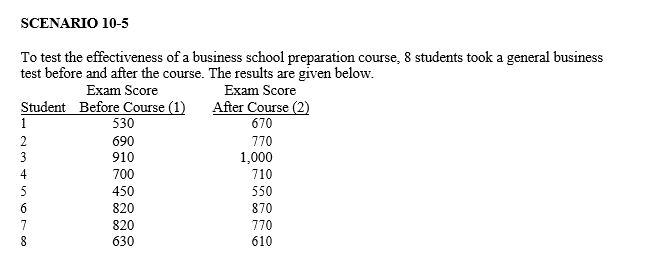 Solved Referring to Scenario 10-5, the value of the sample | Chegg.com