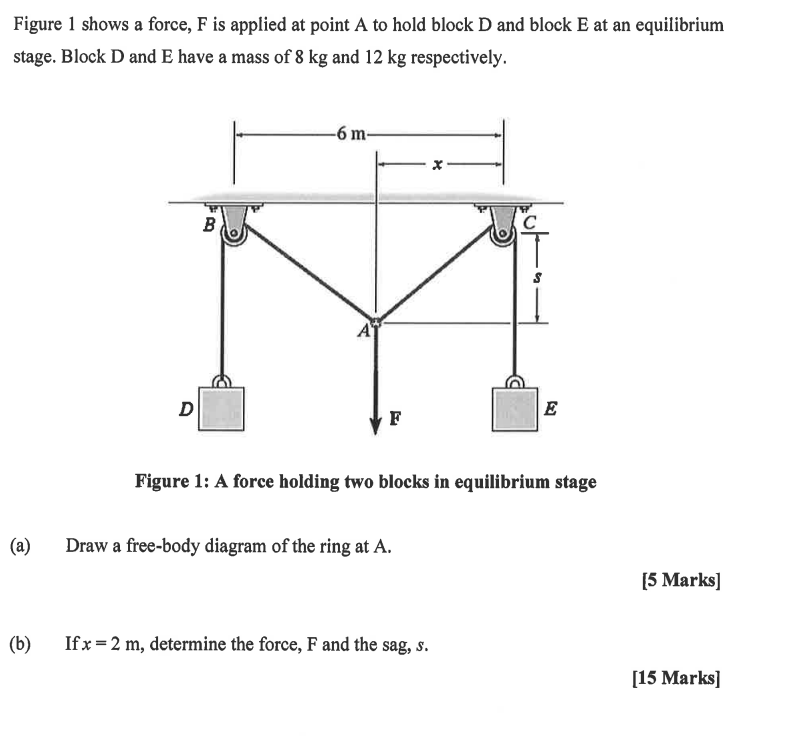 Solved Figure 1 shows a force, F is applied at point A to | Chegg.com
