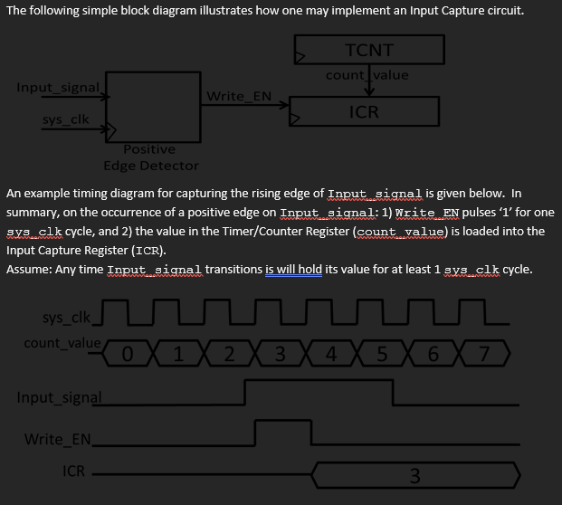 Solved An example timing diagram for capturing the rising | Chegg.com