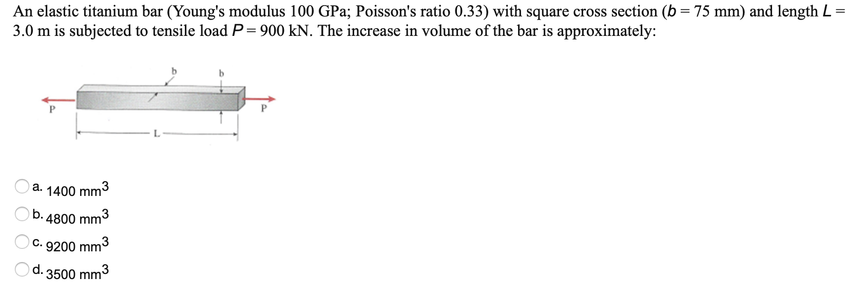 Solved = An elastic titanium bar (Young's modulus 100 GPa; | Chegg.com