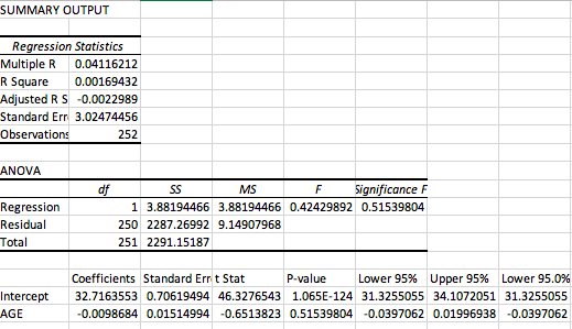 Solved Upload ManBody data and use two variables, Age and | Chegg.com