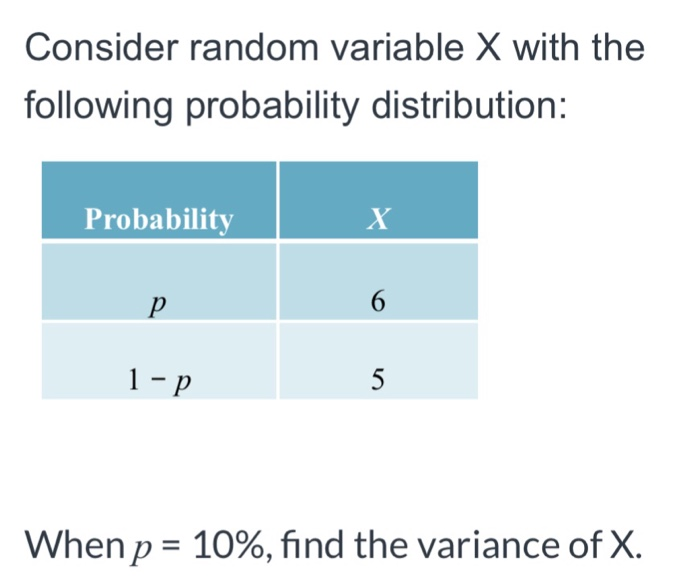 Solved Consider random variable X with the following | Chegg.com