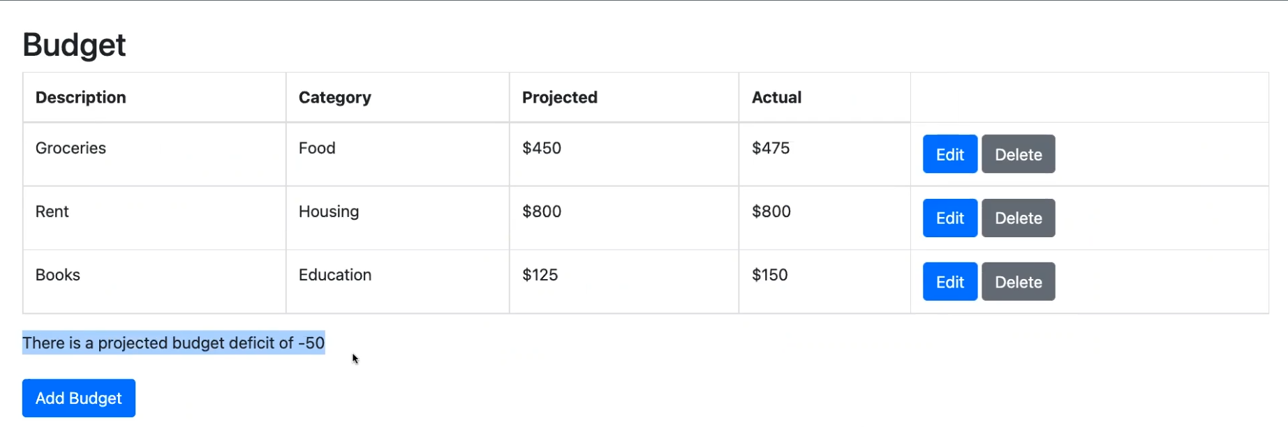Solved Django project Get a list of what is in the record | Chegg.com