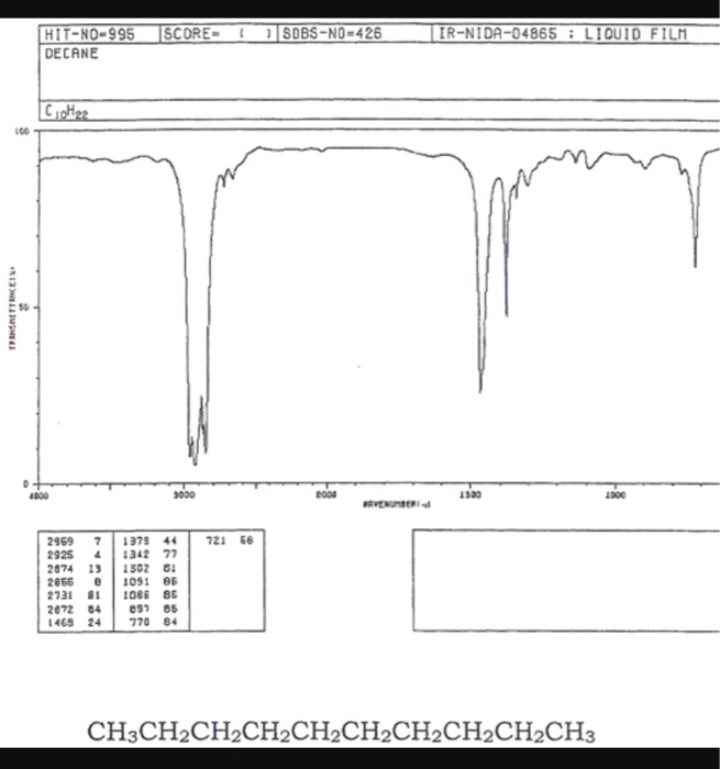 Solved Analyze the IR spectrum - include bonds, wavelength | Chegg.com Solved Analyze the IR spectrum - include bonds, wavelength | Chegg.com