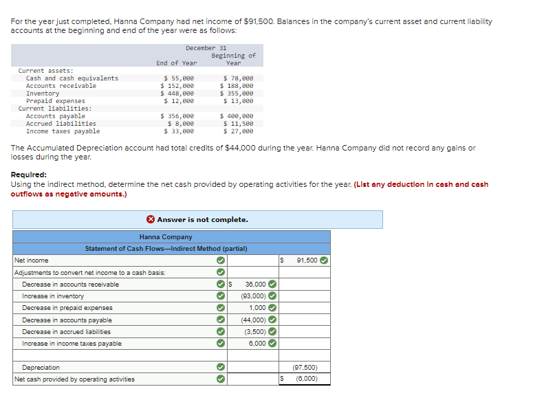 Solved For the year just completed, Hanna Company had net | Chegg.com