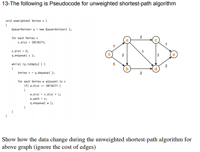 Solved 13-The following is Pseudocode for unweighted | Chegg.com