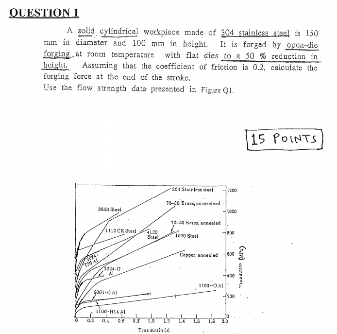 Solved QUESTION 1 A solid cylindrical workpiece made of 304 | Chegg.com