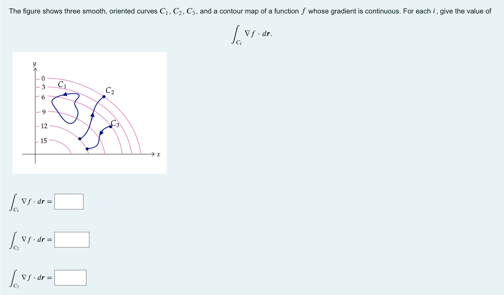 Solved The figure shows three smooth, oriented curves C1, | Chegg.com