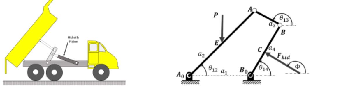 Solved The figure shows a dump truck and its lifting | Chegg.com