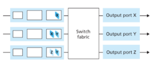 Solved Suppose that all packets have the same fixed length | Chegg.com