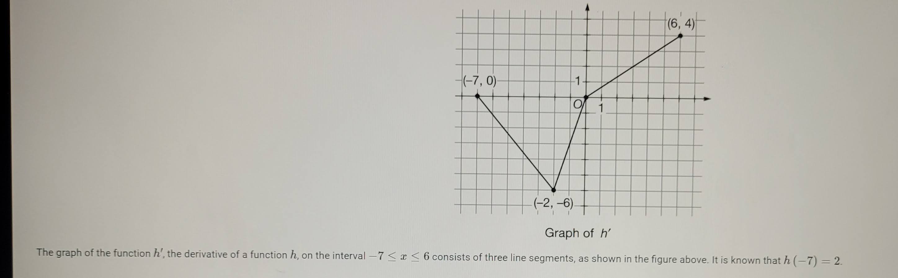 Solved Graph of h'The graph of the function h', ﻿the | Chegg.com