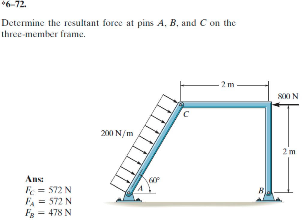 Solved Determine the resultant force at pins A,B, and C on | Chegg.com