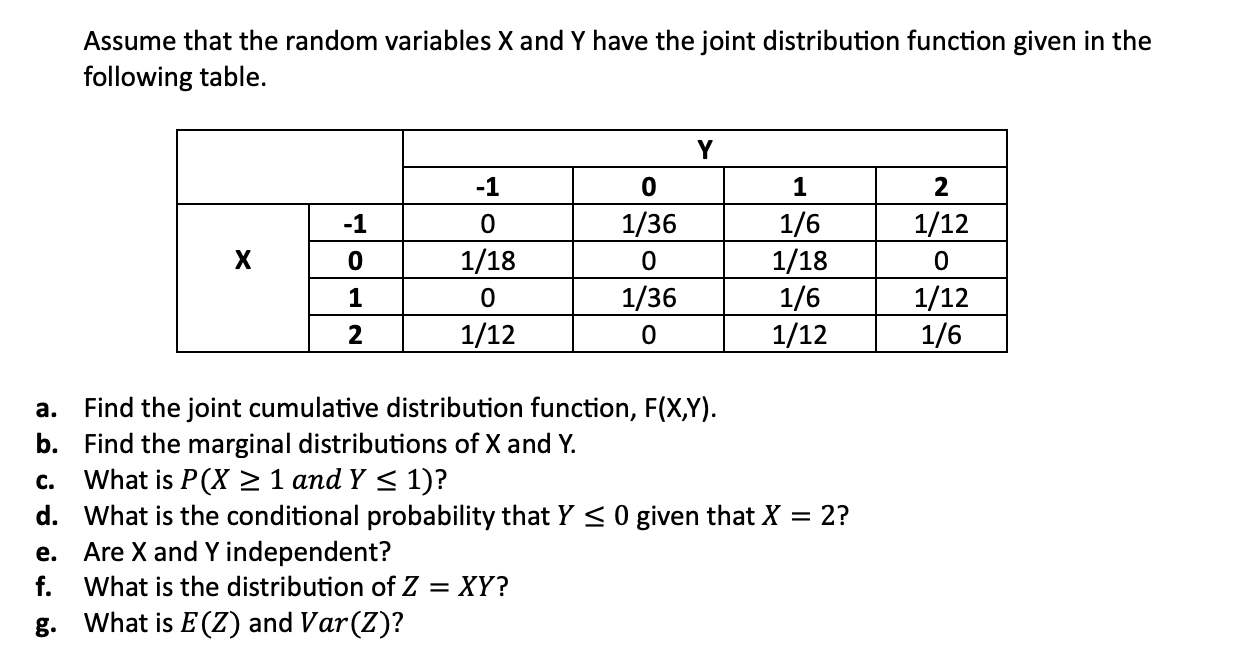 Solved Assume that the random variables X and Y have the | Chegg.com