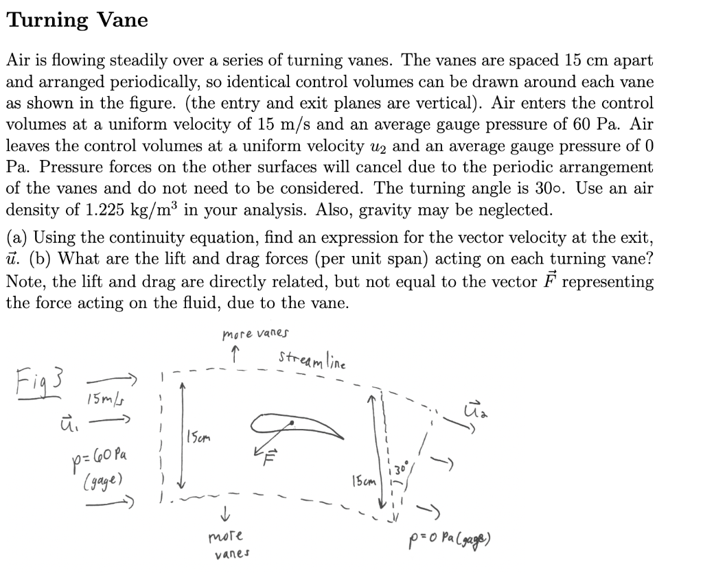 Solved Turning Vane Air is flowing steadily over a series of | Chegg.com