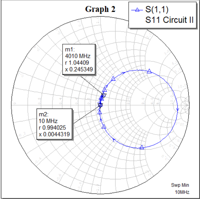 Given the following Smith chart graphs of one-port | Chegg.com