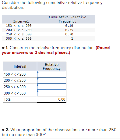 Solved Consider the following cumulative relative frequency | Chegg.com