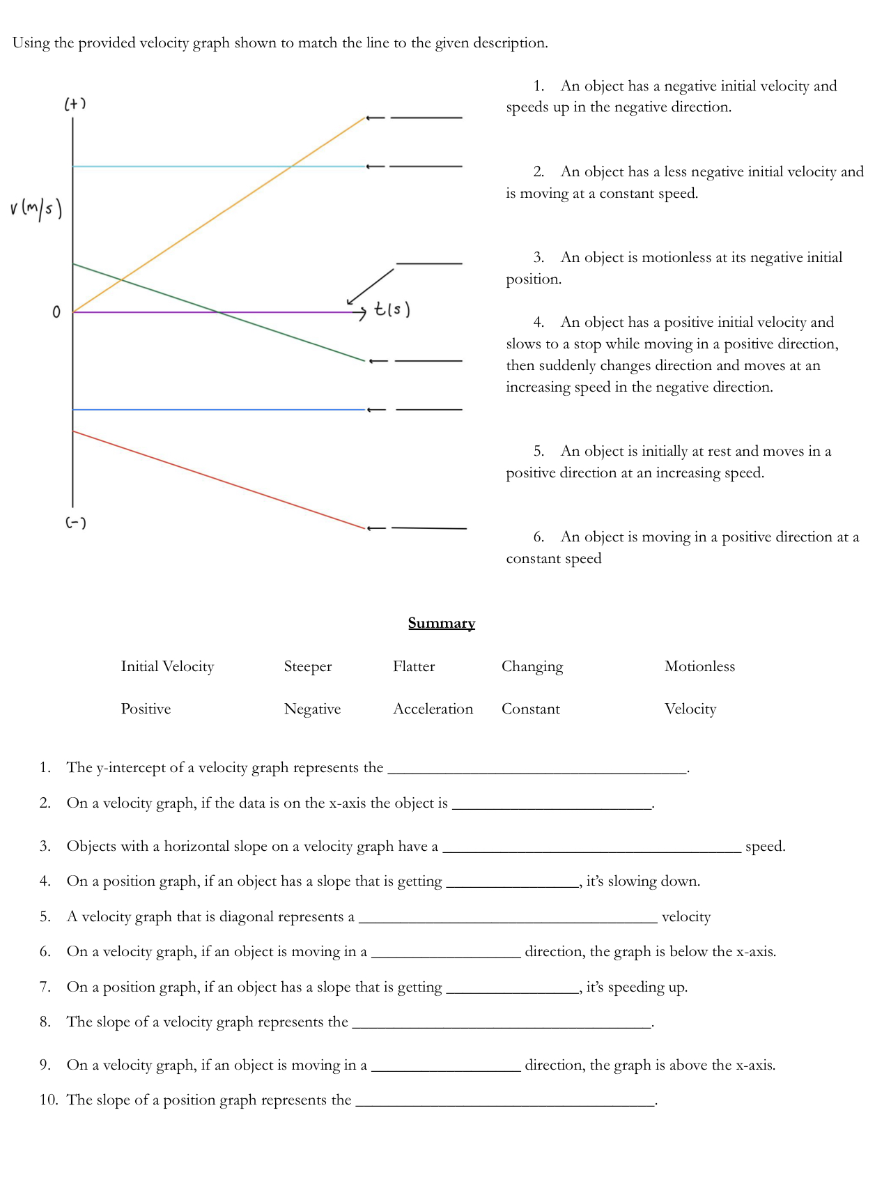 Solved Using the provided velocity graph shown to match the | Chegg.com