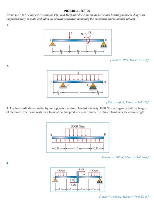 Solved INGE4011. SET 02. Exercises I to 5: Find expression | Chegg.com