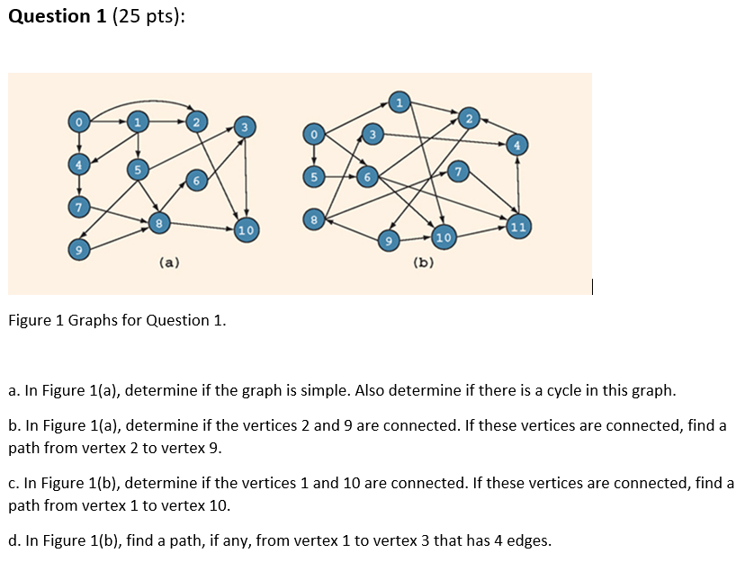 Solved Question 1 (25 pts): Figure 1 Graphs for Question 1. | Chegg.com Solved Question 1 (25 pts): Figure 1 Graphs for Question 1. | Chegg.com