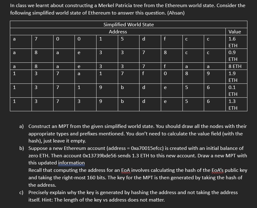 Solved In class we learnt about constructing a Merkel | Chegg.com