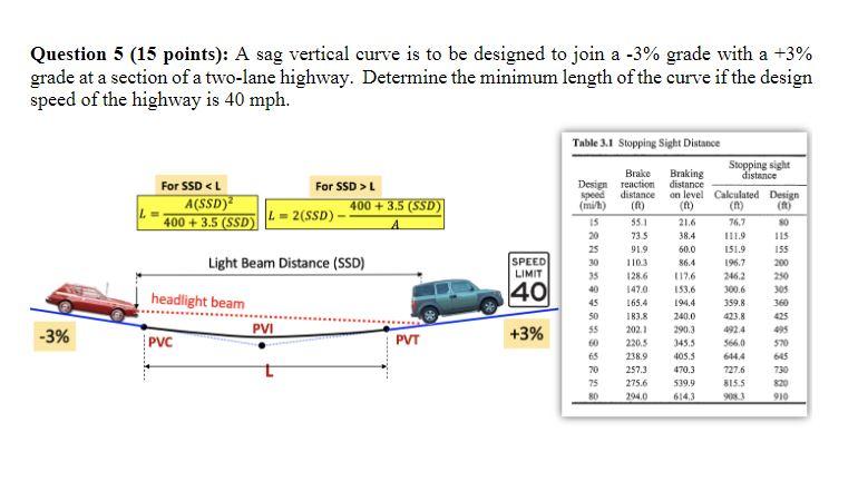 Solved Question 5 (15 points): A sag vertical curve is to be | Chegg.com