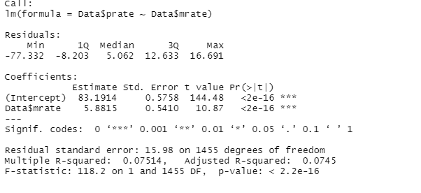 Solved 7 m (formu 1a= Data $ prate ∼ Data\$mrate) | Chegg.com