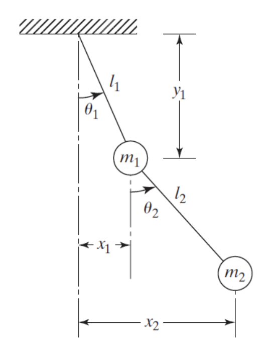 Solved The Double Pendulum Is A Unique Problem In That It Is