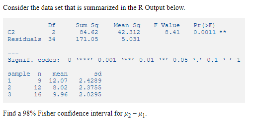 Solved Consider the data set that is summarized in the R | Chegg.com