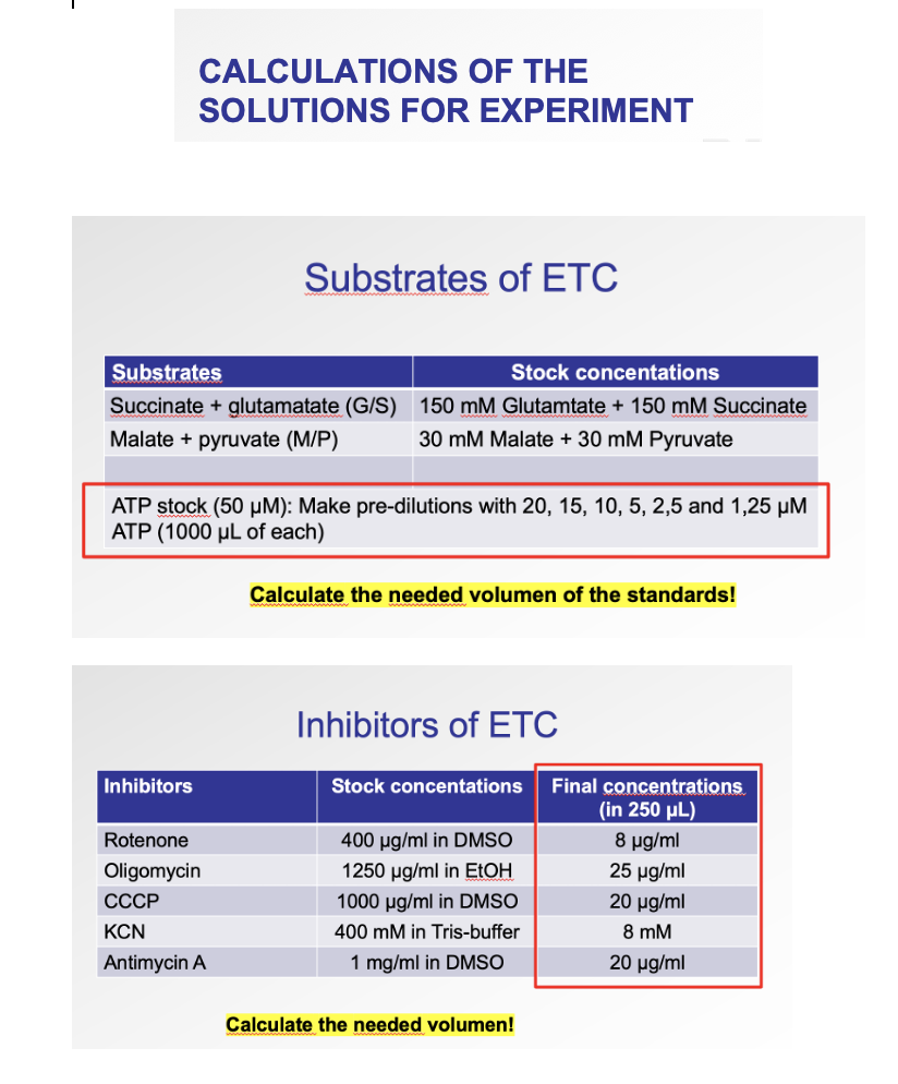 Solved Calculate the volume needed!!! I need to calculate | Chegg.com